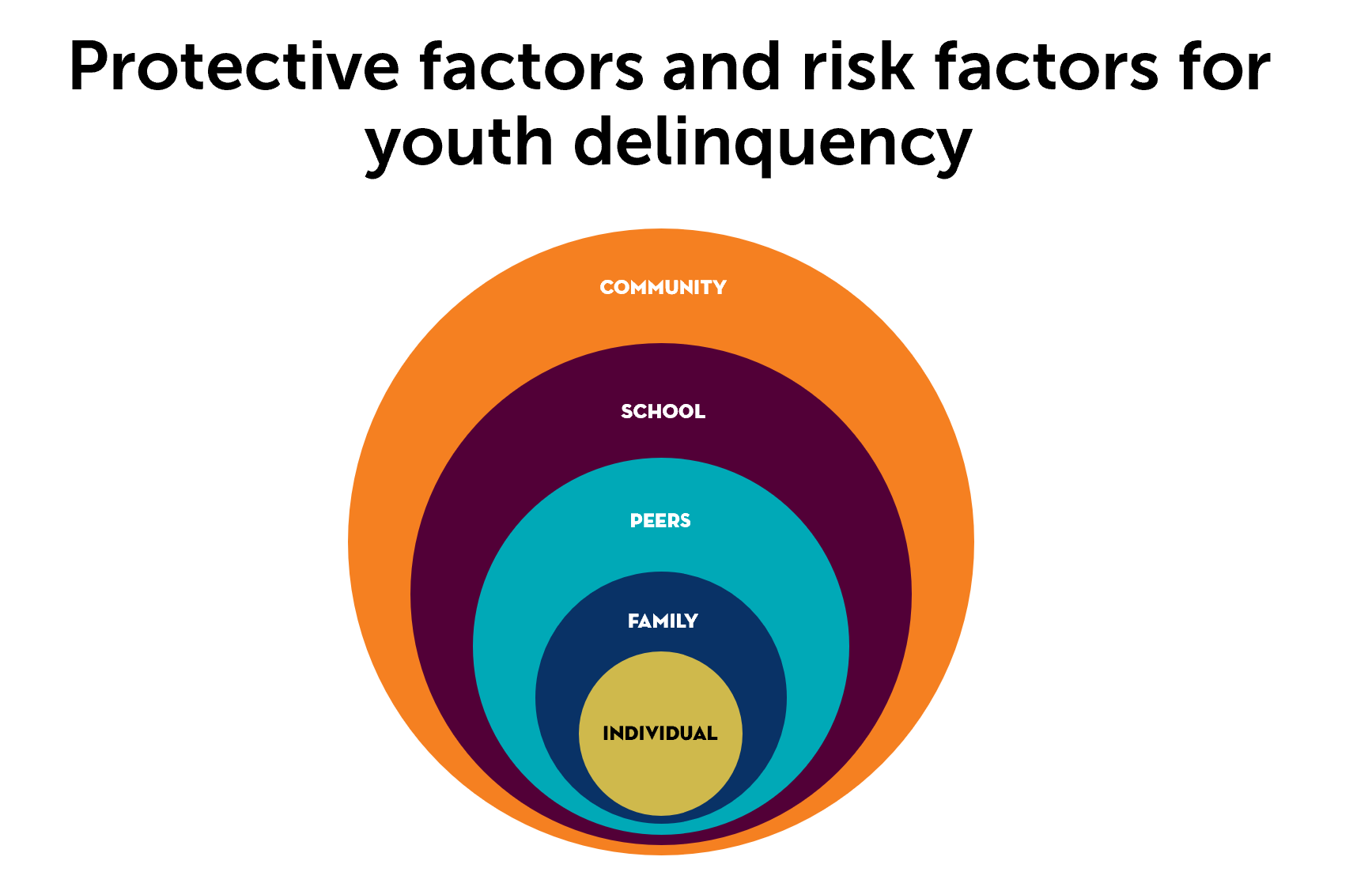 Investing in a Safer Louisville